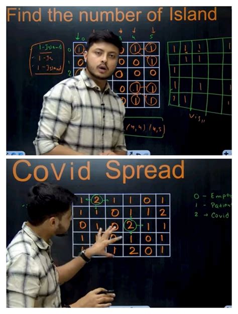 Anurag Singh On Linkedin Today I Learnt How Does Solve Some More