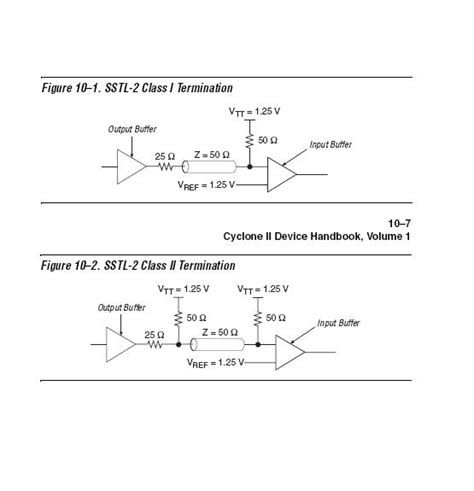 internal differences in fpga when using sstl 2 or sstl 18 class i and