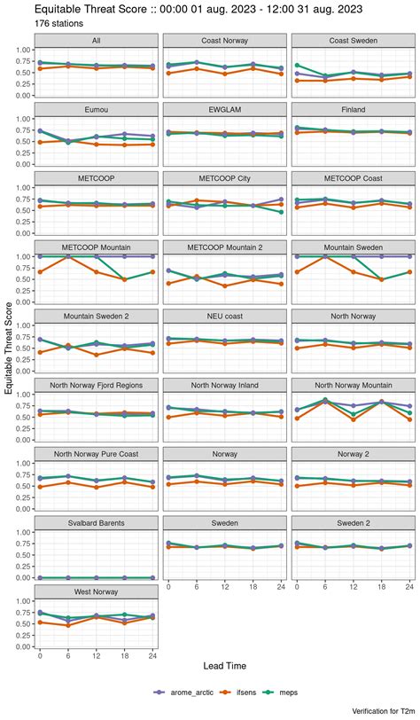 Harp Dublin 2024 Point Verifcation Workflow