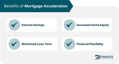 Mortgage Acceleration Strategies Benefits And Factors