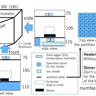 Schematic Diagram For The Used Incubator Download Scientific Diagram