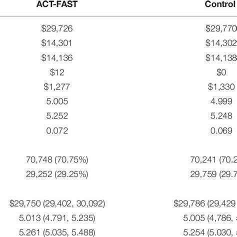 Model Structure For The Long Term Cost Effectiveness Analysis Download Scientific Diagram