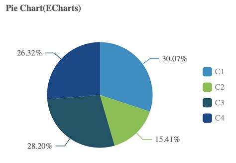 Pie Echart Wyn Documentation