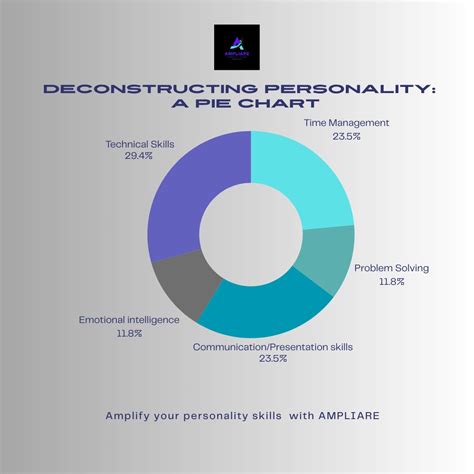 Shruthi Vasuki On Linkedin Powerskills Personalgrowth Professionaldevelopment