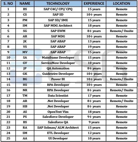 Quickhirenow On Linkedin Candidates Available Quickhirenow
