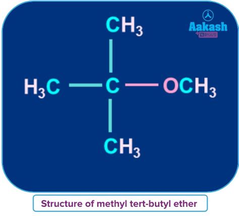 Ethers Classification Introduction To Ethers Ethers Classification