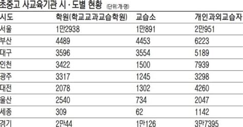 Fn 스포트라이트 사교육의 허와 실 특목고 가려면 선행학습필수입시전략 돕는 컨설팅학원까지 등장