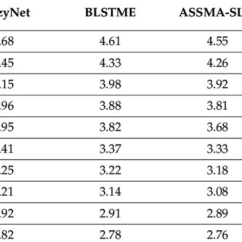 Mean Absolute Error Mae Download Scientific Diagram