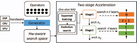 Figure 1 From Fast Hardware Aware Neural Architecture Search Semantic Scholar