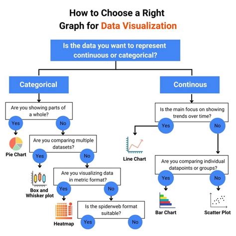Mohamed Zaarat On Linkedin Ml Machinelearning Artificialintelligence Datamining