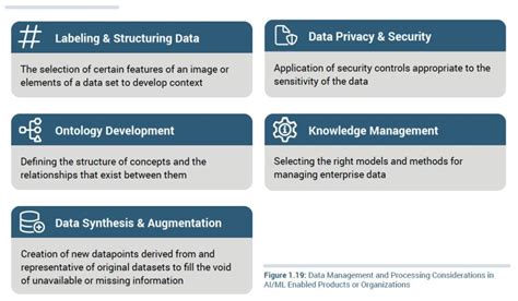 Noblis Msd On Linkedin Artificialintelligence Machinelearning Ml