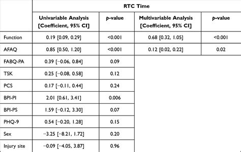 Specific Measure Of Fear Avoidance In Athletes Jpr