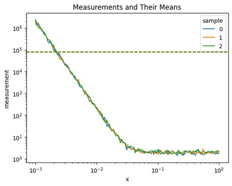 Append Data To Xarraydatasets — Afl Agent Documentation