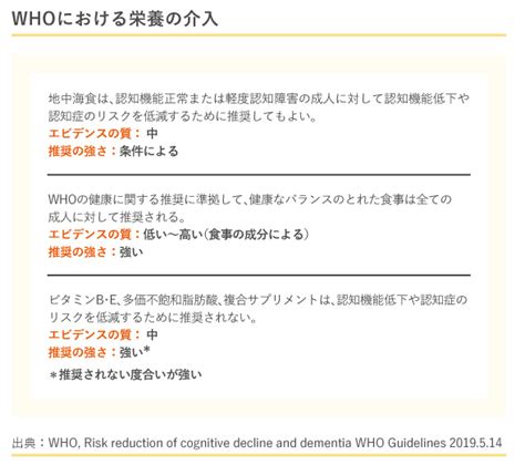 「食」「栄養」による認知症リスク低減 40代からの認知症リスク低減機構