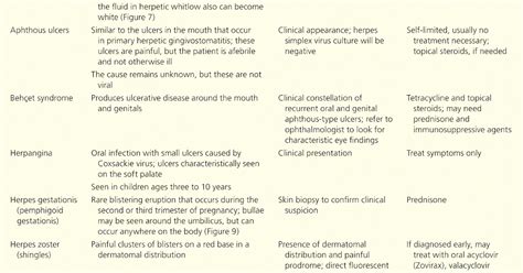 Bacterial Vaginosis Symptoms Causes And Treatment