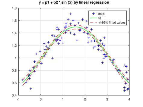 Function Reference Linearregression