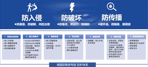 Lockbit勒索攻击大杀四方，超千家企业被攻击，金融、能源等成重灾区