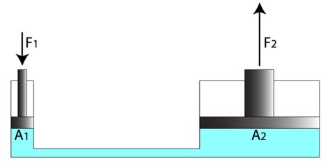 Pascal S Principle Quiz Quiz Trivia