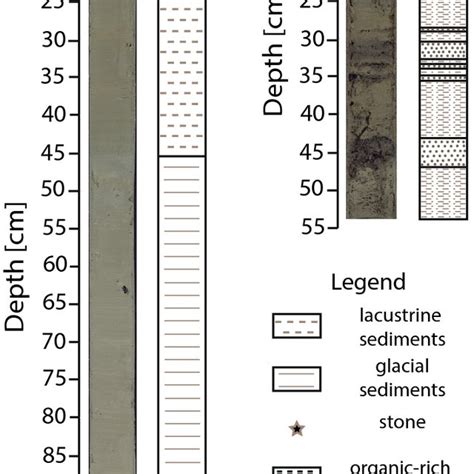 Examples Of Sediment Cores Photos And Geological Interpretation