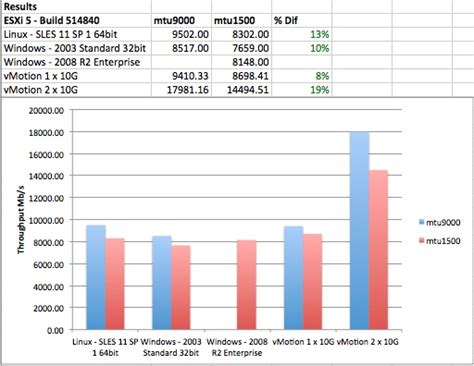 Jumbo Frames On Vsphere 5 Long White Virtual Cloudsu By