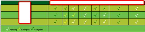 Css Html Table Footer Unable To Span Across All Columns Stack Overflow