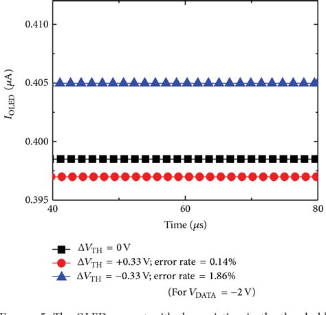 Table From A Novel Ltps Tft Pixel Circuit To Compensate The Electronic Degradation For Active