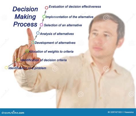 Decision Making Process Stock Image Image Of Allocation 339747103