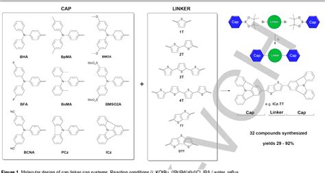 Figure 1 From Color Fine Tuning Of Optical Materials Through Rational Design Semantic Scholar