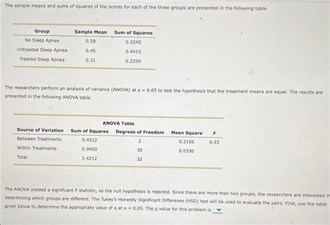Solved The Studentized Range Statistic Q The Top Value Is