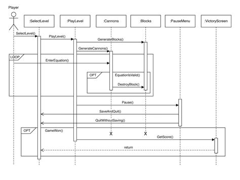 Deliverables Mathmunition Equation Siege