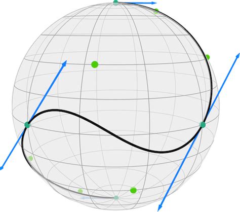 Minimizing The Acceleration Of B Zier Curves On The Sphere