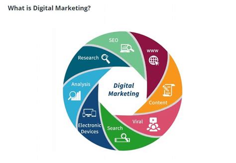 Harsh Parmar On Linkedin Digitalmarketing Ecommerce Hubspot Shopify