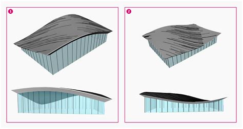 Graph Strategies Dynamo