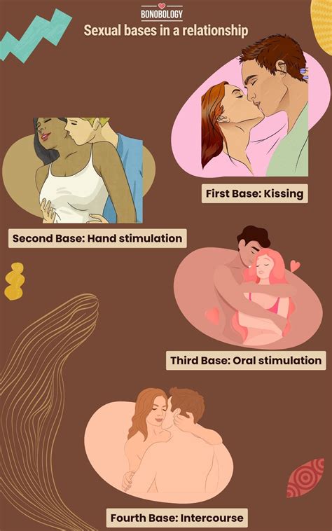 The Bases In Relationships That We Unanimously Agree On