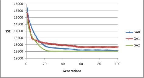 Figure 2 From Validation Of Region Based Crossover For Clustering Problems Semantic Scholar