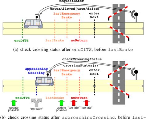 figure 1 from formalizing correctness criteria of dynamic updates