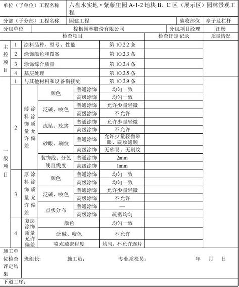 水性涂料涂饰工程施工质量检查记录表word文档在线阅读与下载无忧文档