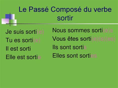 Le Passé Composé Des Verbes Conjugés Avec Être Ppt Télécharger