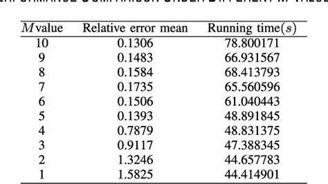 Table Iii From Elman Neural Network Soft Sensor Model Of Pvc Polymerization Process Optimized By