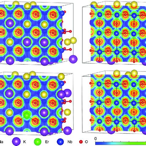 Plots Of Electron Localization Function In The 100 Plane Of A Pure Download Scientific