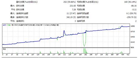 Overlordfix 无广告 2023 08 13 非与或