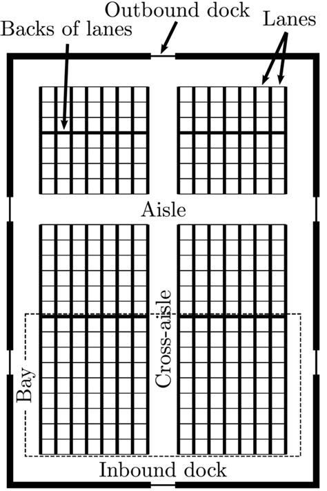 Designing Optimal Layouts For Block Stacking Warehouses Shahab Derhami