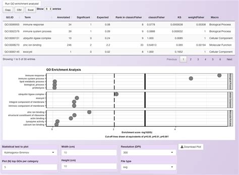 Biomart Annotation — Asc Seurat Analytical Single Cell Seurat Based