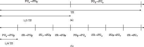Figure 2 From A New Relay Assisted Spectrum Sharing Scheme For Bidirectional Communication
