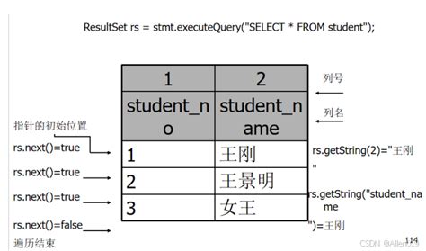 关系型数据库九jdbcjdbc撖寡情 Csdn博客