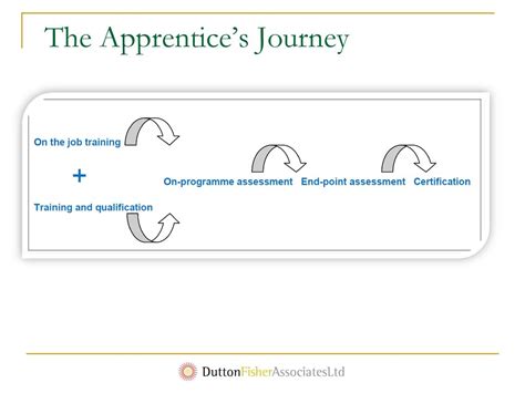 L4 Certificate In Housing Practice Ppt Download