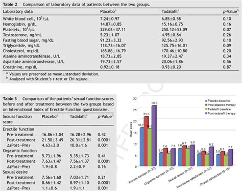 Comparison Of The Patients Sexual Domain Scores Before And After Download Scientific Diagram