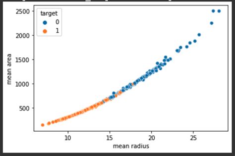 Seaborn Til Hyungi S Tech Blog