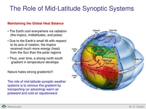 Ppt Synoptic Meteorology A Review Powerpoint Presentation Free