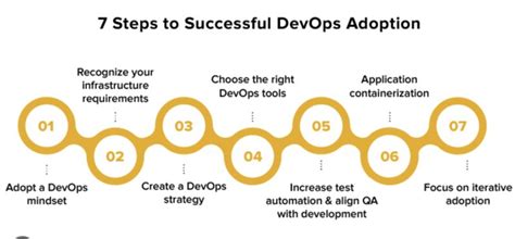 Emily Foong On Linkedin Good To Sharing Devops And Devsecops Is The